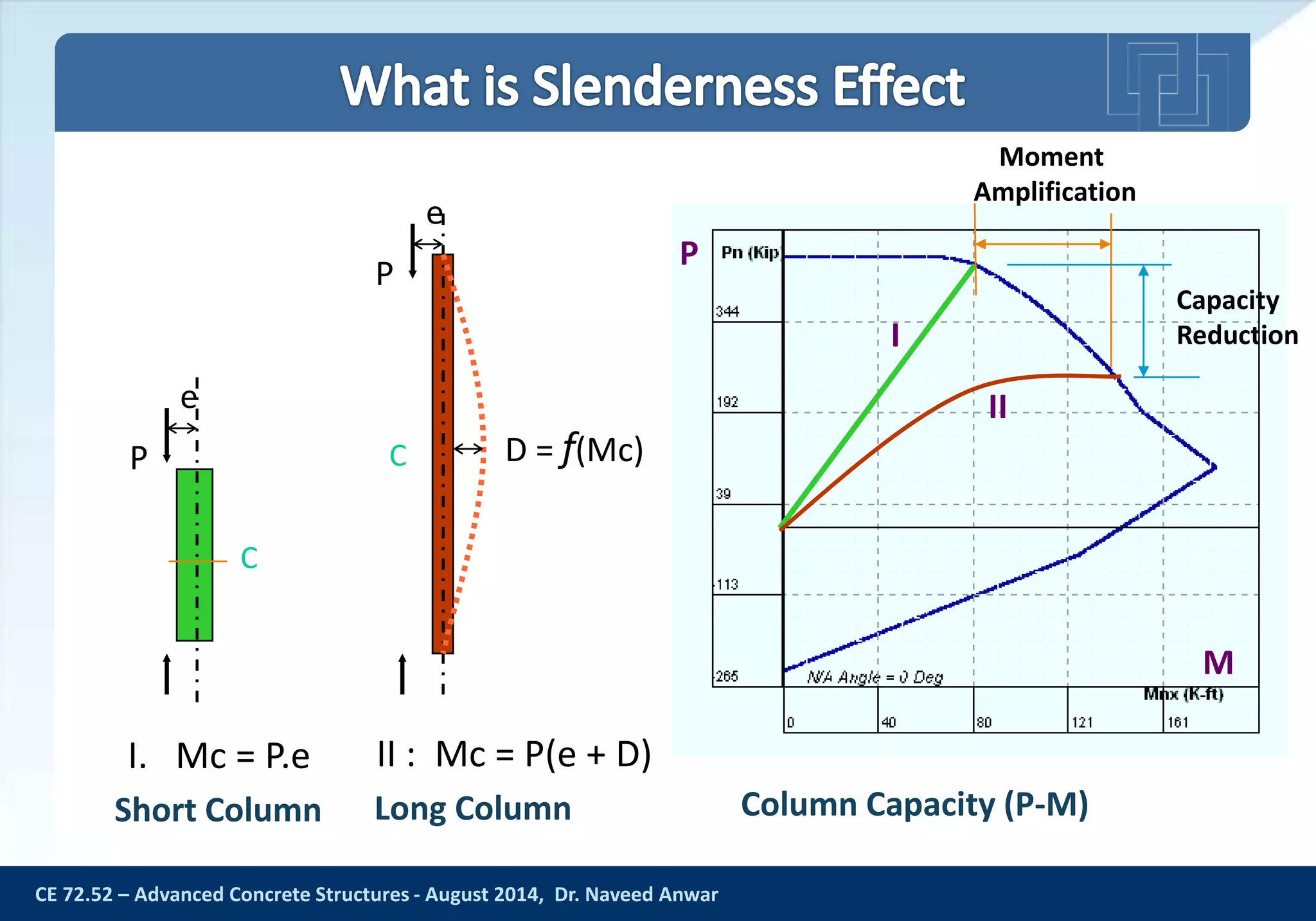 CE 72.52 - Lecture 5 - Column Design | PPTX