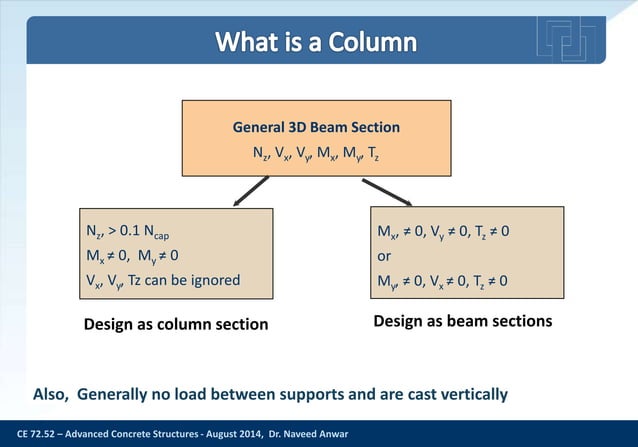 CE 72.52 - Lecture 5 - Column Design | PPTX | Physics | Science