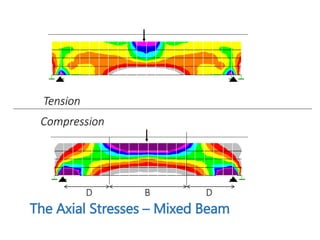 CE 72.52 - Lecture 7 - Strut and Tie Models | PPTX