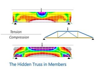 CE 72.52 - Lecture 7 - Strut and Tie Models | PPTX