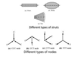 CE 72.52 - Lecture 7 - Strut and Tie Models | PPTX