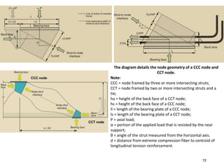 CE 72.52 - Lecture 7 - Strut and Tie Models | PPTX