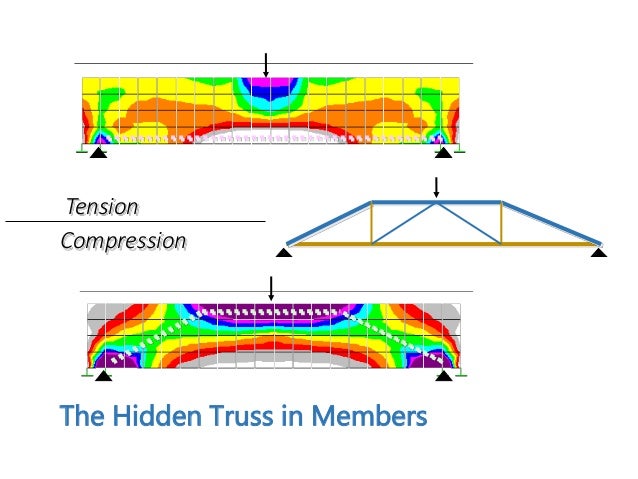 CE 72.52 - Lecture 7 - Strut and Tie Models