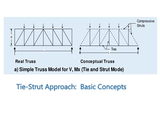 CE 72.52 - Lecture 7 - Strut and Tie Models