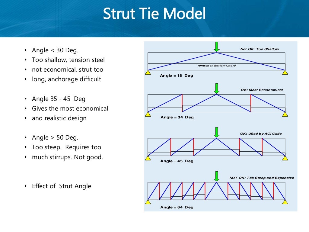 CE 72.52 - Lecture 7 - Strut and Tie Models