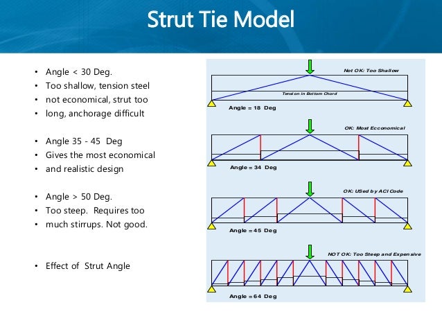 CE 72.52 - Lecture 7 - Strut and Tie Models