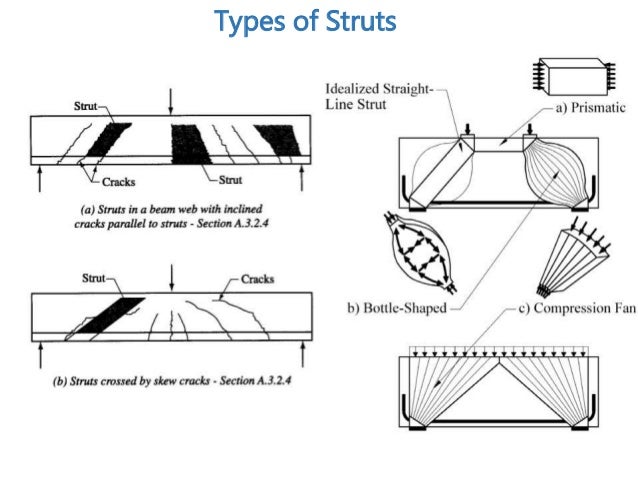 CE 72.52 - Lecture 7 - Strut and Tie Models