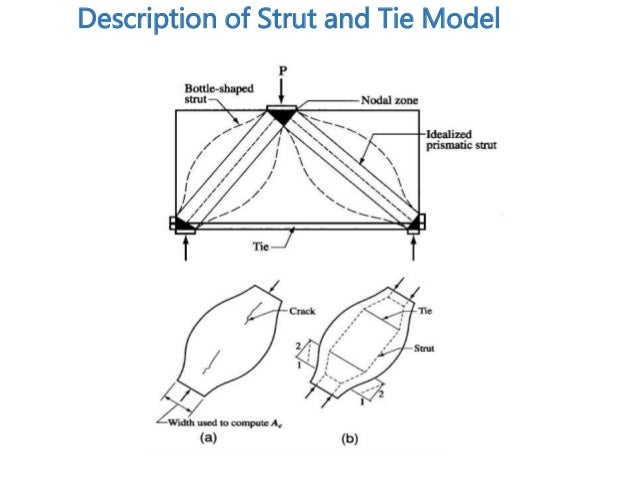 CE 72.52 - Lecture 7 - Strut and Tie Models