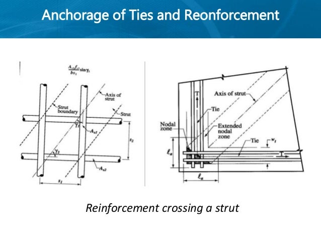 CE 72.52 - Lecture 7 - Strut and Tie Models