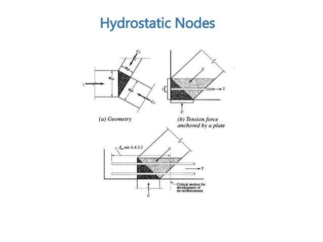CE 72.52 - Lecture 7 - Strut and Tie Models