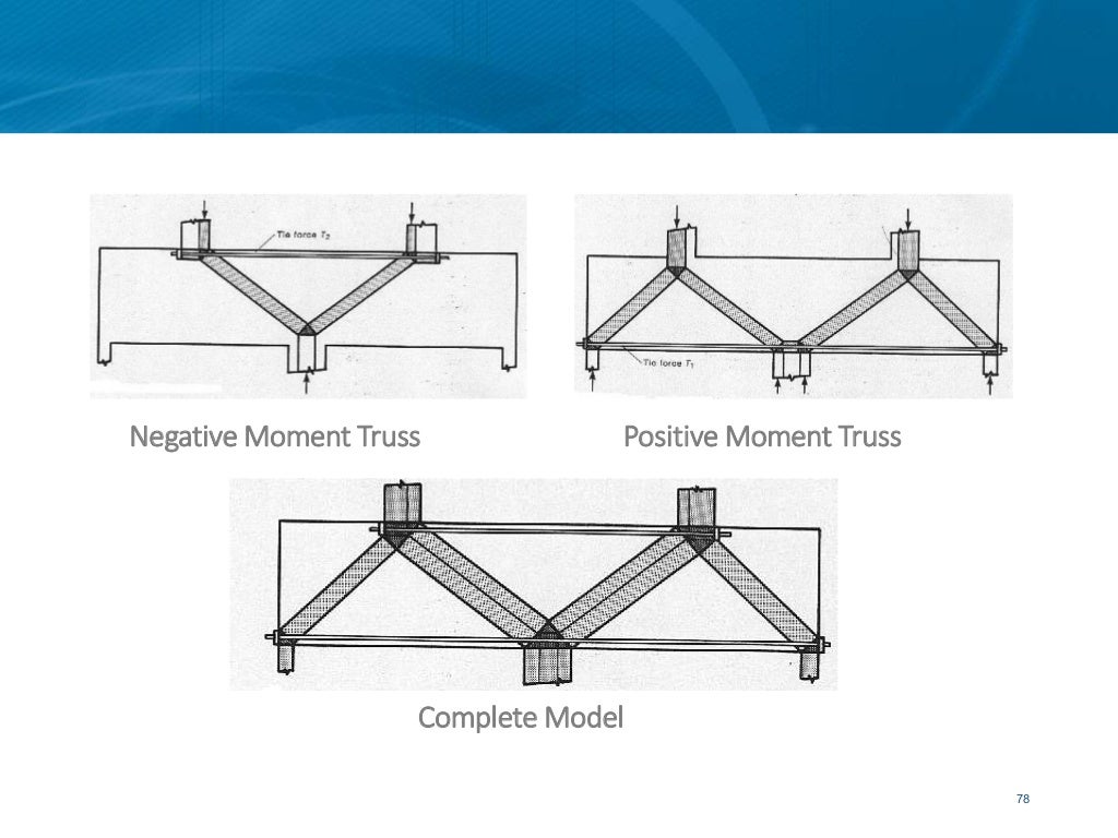 CE 72.52 - Lecture 7 - Strut and Tie Models