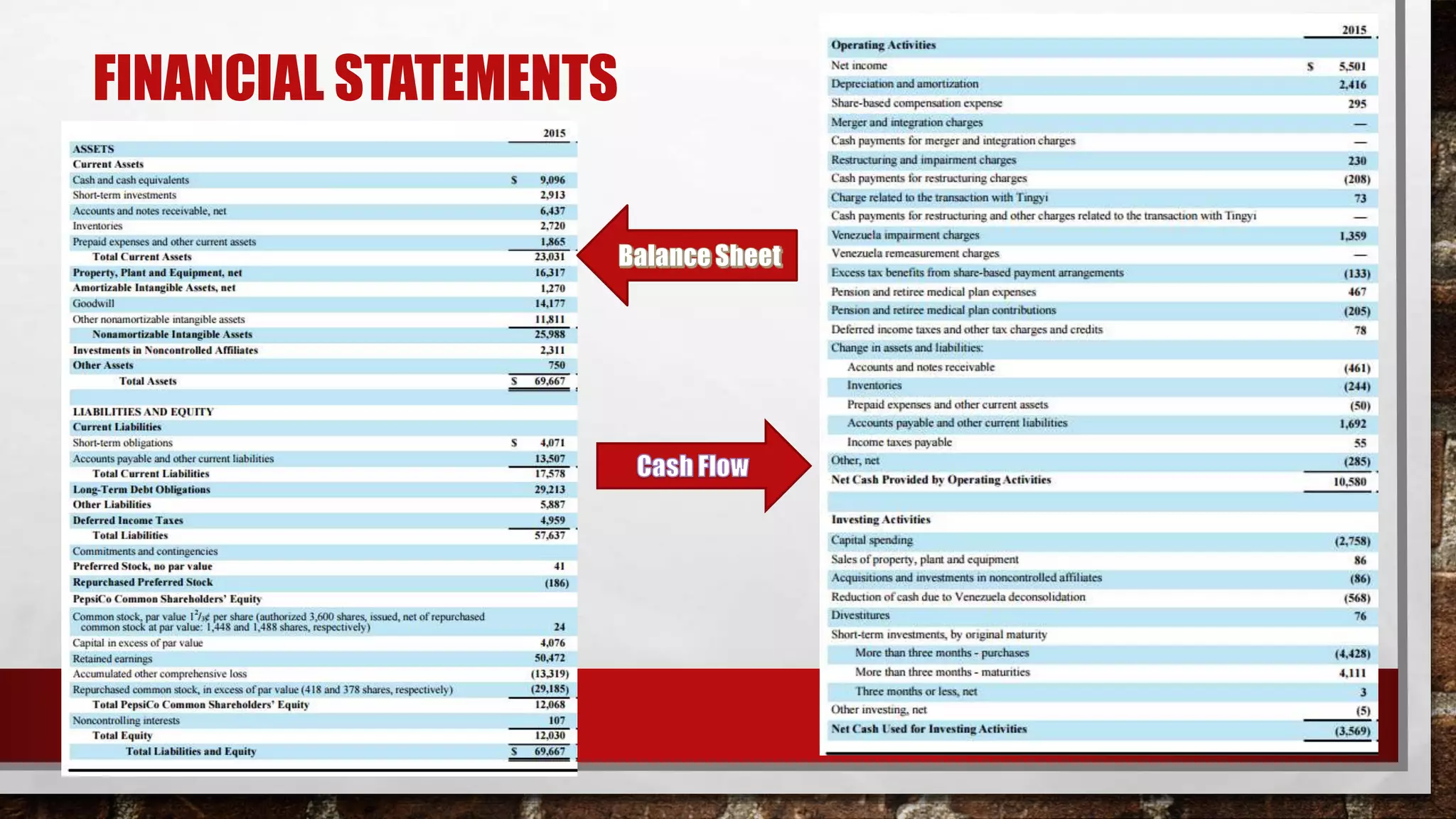 Financial Statement Pepsi-Cola | PPTX