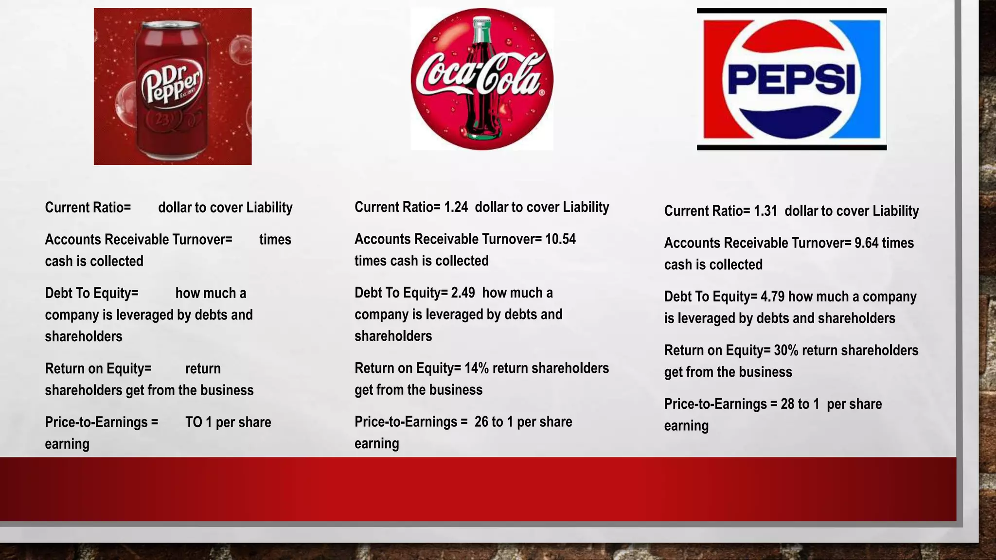 Financial Statement Pepsi-Cola | PPTX