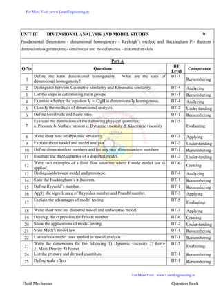 CE8302 IQ 01- By LearnEngineering.in.pdf