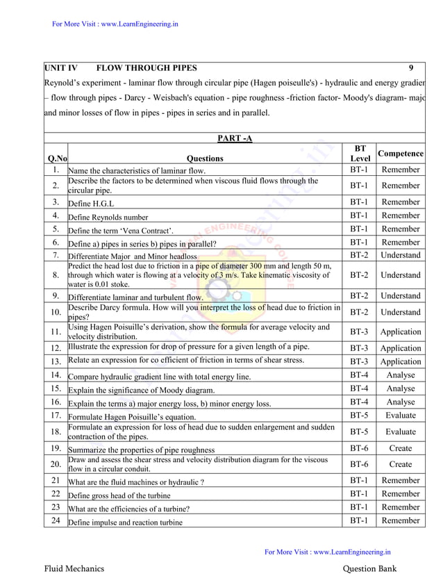 CE8302 IQ 01- By LearnEngineering.in.pdf