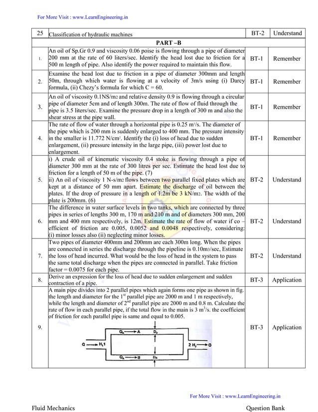 CE8302 IQ 01- By LearnEngineering.in.pdf