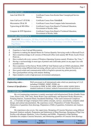 Curriculum Vitae | PDF