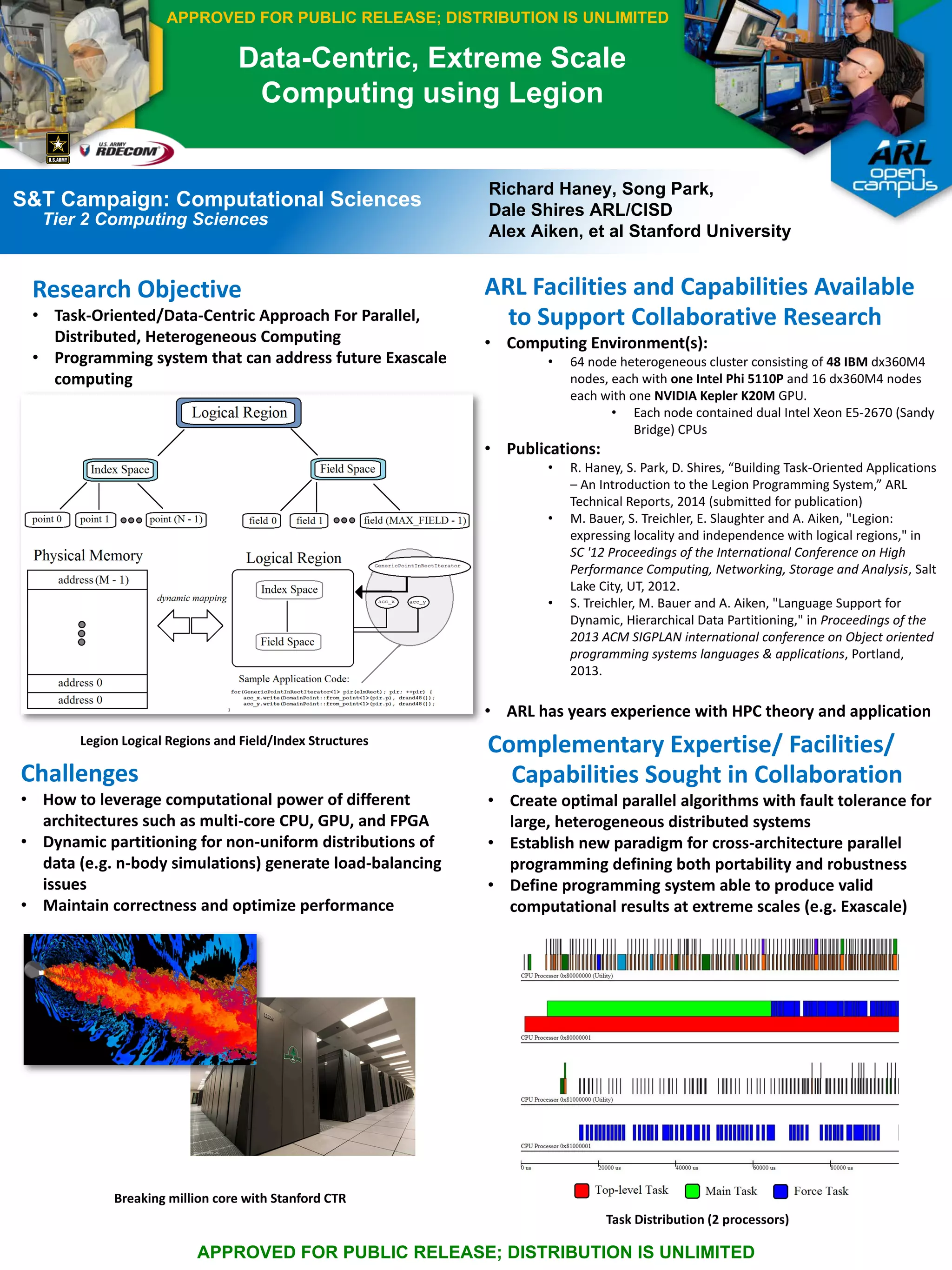 CS7_HANEY_DataCentricExtremeScaleComputLegion PAO edit | PDF | Computer Software and ...
