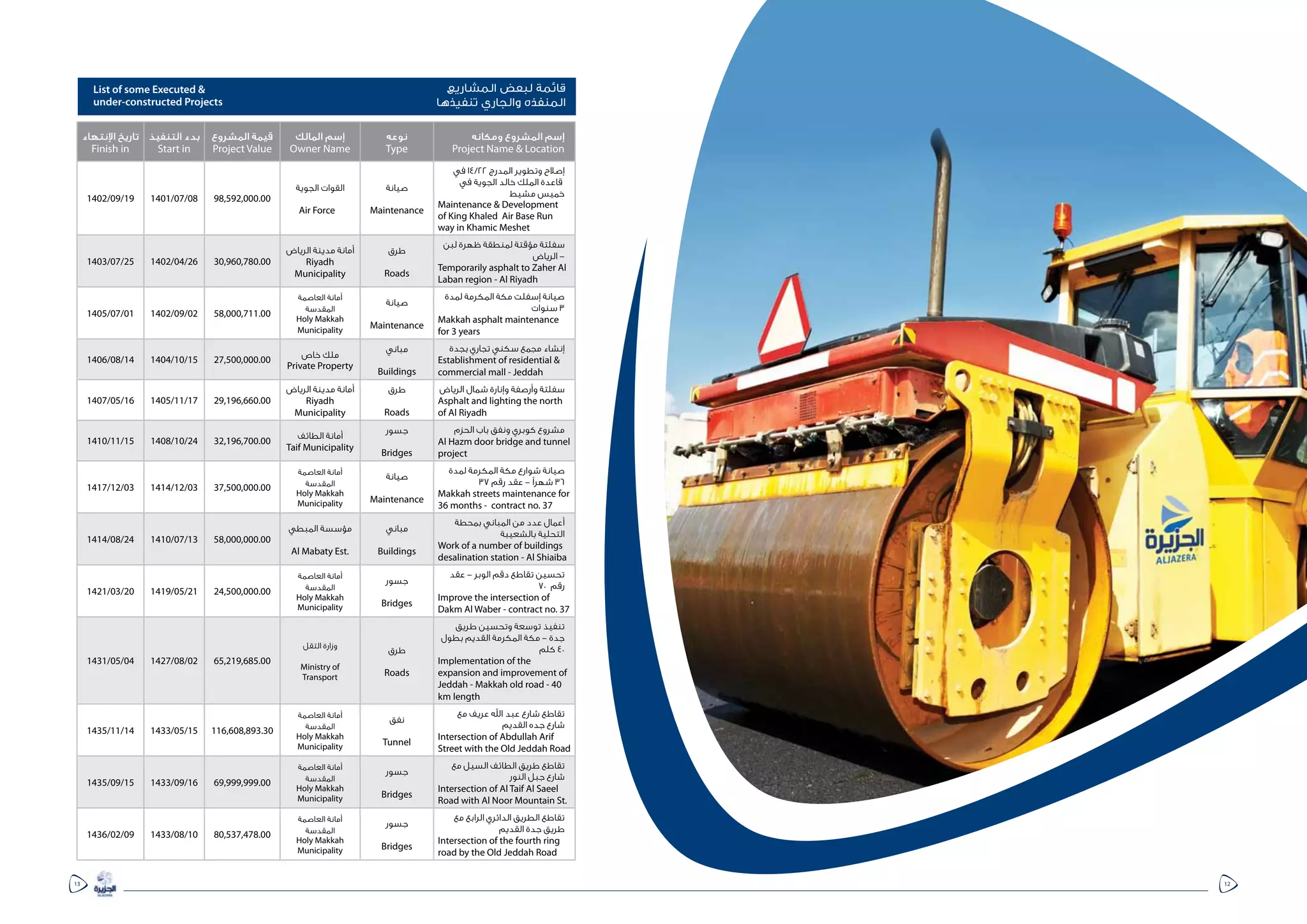 Brochure Al Arabia Group | PDF