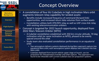 Mars CubeSat Telecom Relay Constellation_JPL Final | PPTX | Space and ...