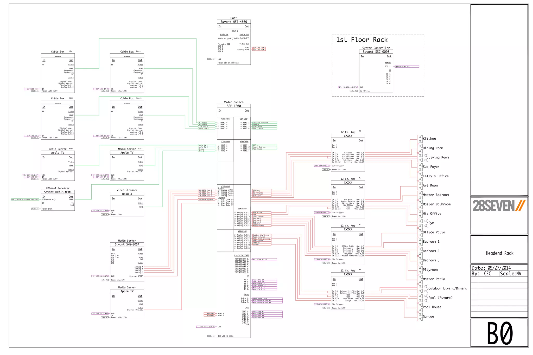 Sample Block Diagram | PPT