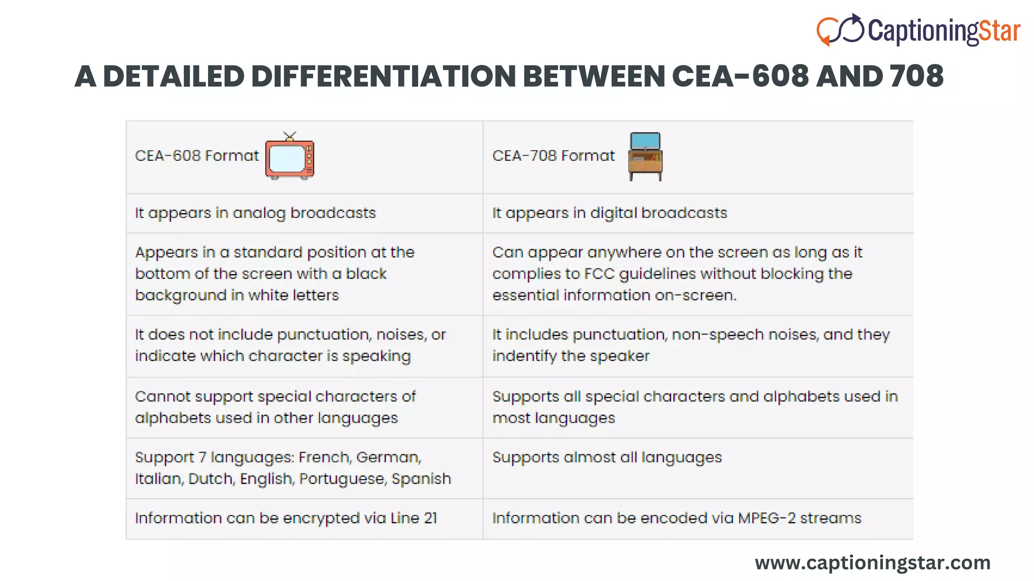 CEA- 608 & CEA- 708 Closed Captions.pdf