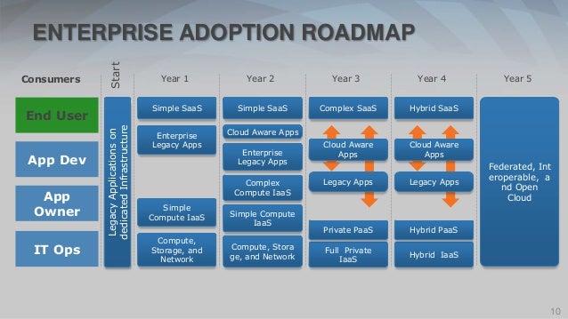 Accelerating enterprise cloud adoption through open data center allia…