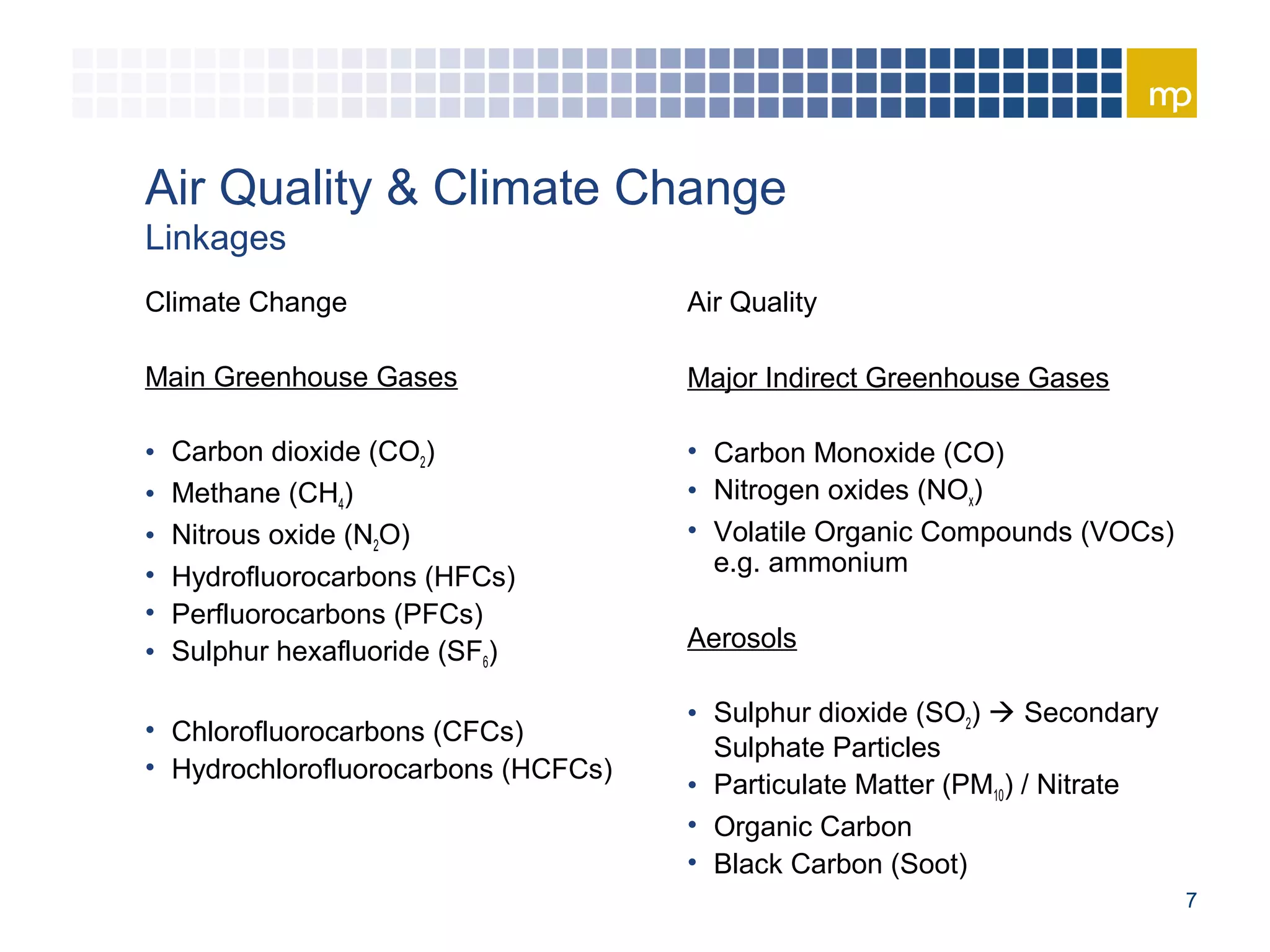 Air Quality and Climate Change Presentation | PPT