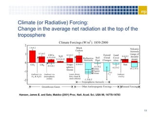 Air Quality and Climate Change Presentation | PPT