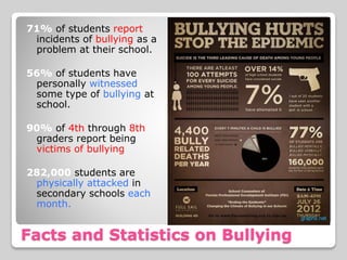 Bullying Presentation 1 | PDF
