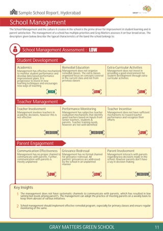 gray_matters_sample_school | PDF | Educational Assessment | Education