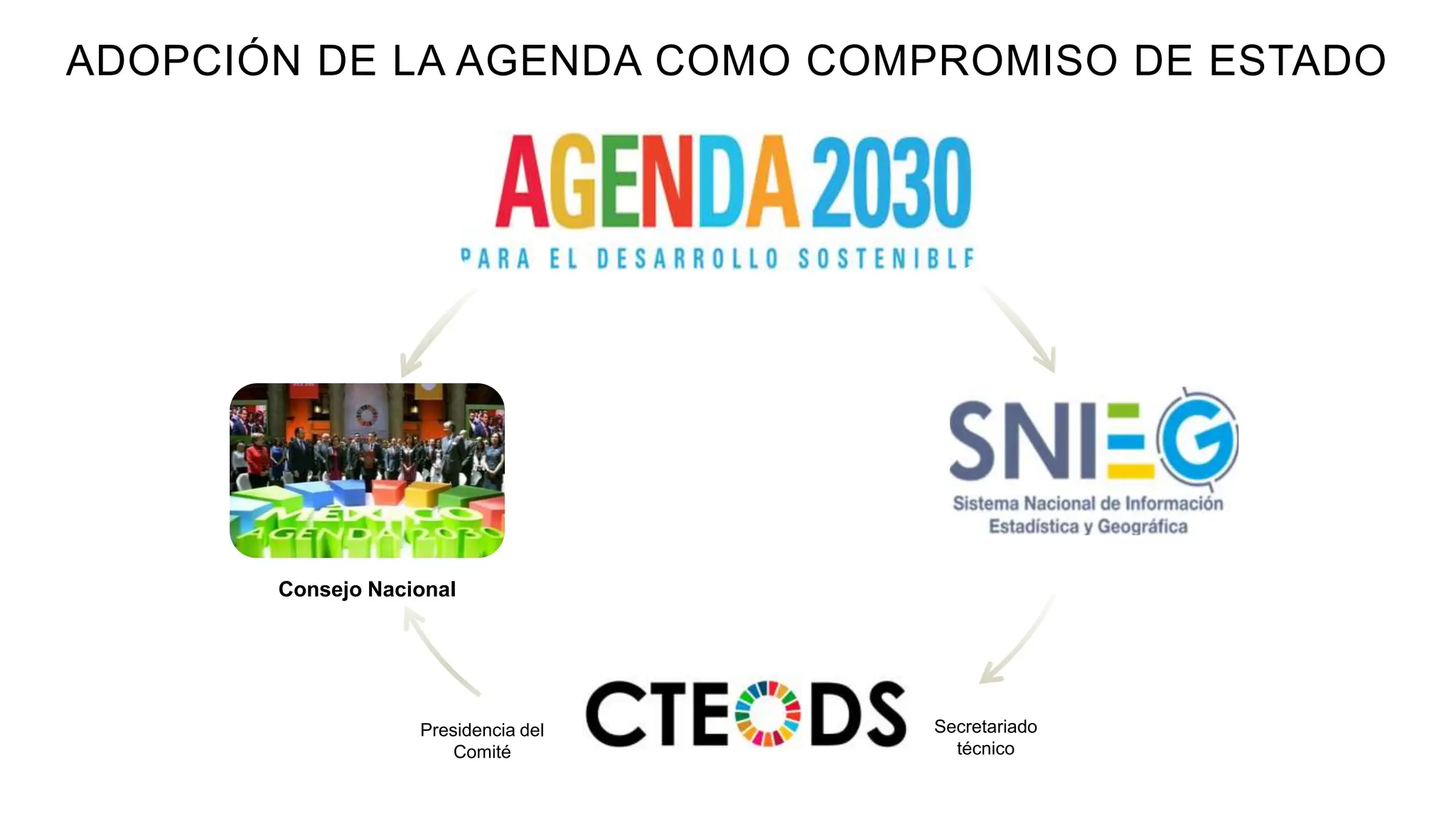Avances agenda 2030-monitoreo-ods-mexico.pdf