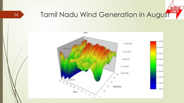 CEA _Grid Connectivity Standards 23092019.pptx