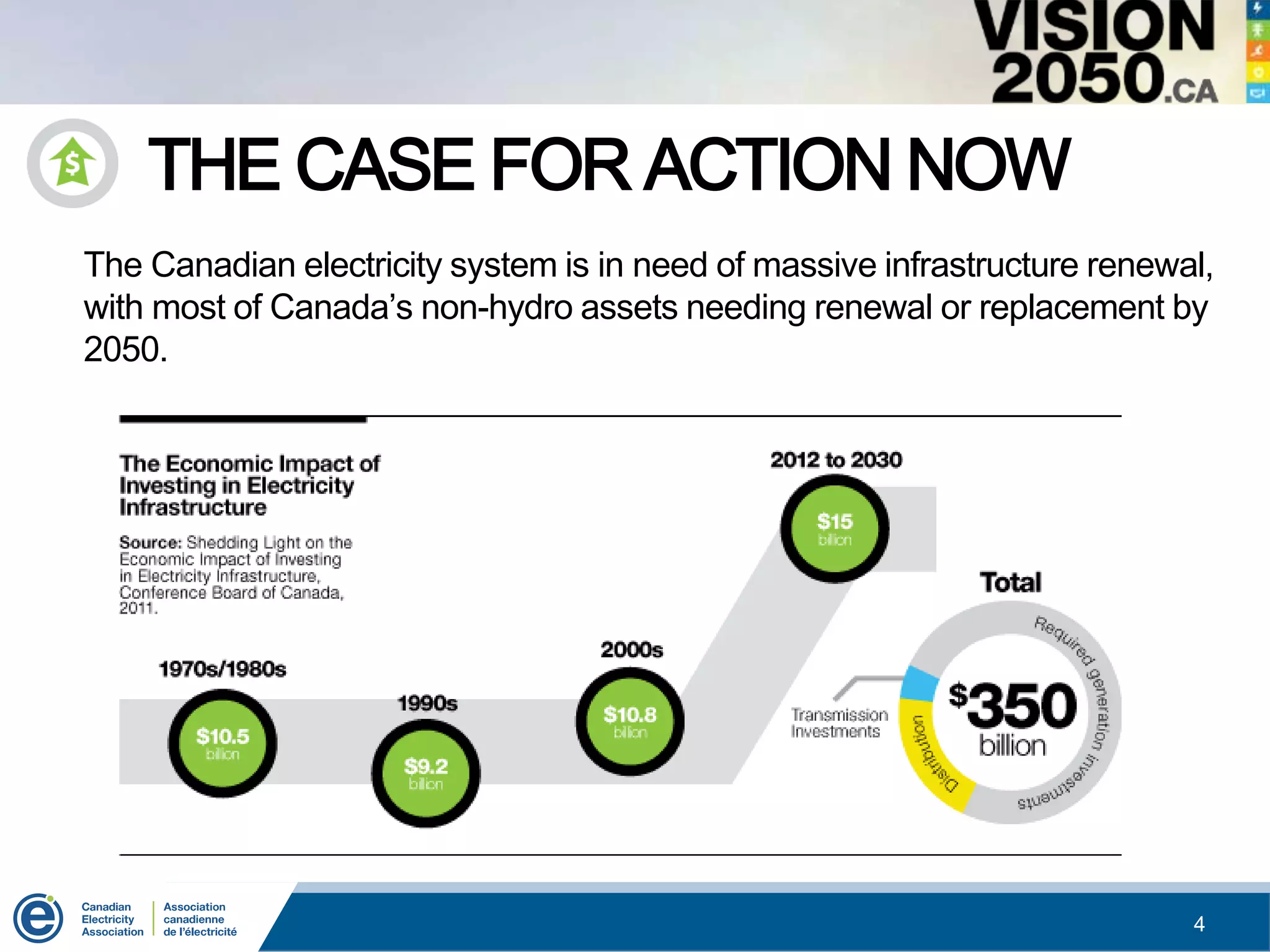 "Future Proofing Canada's Grids," Jim Burpee, Canadian Electricity ...