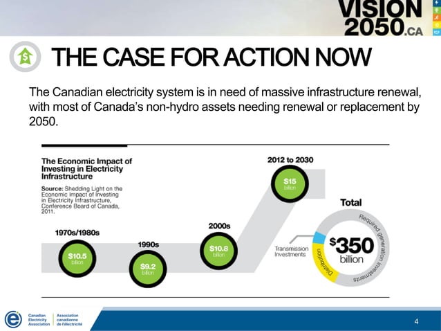 "Future Proofing Canada's Grids," Jim Burpee, Canadian Electricity Association | PPTX | Power ...