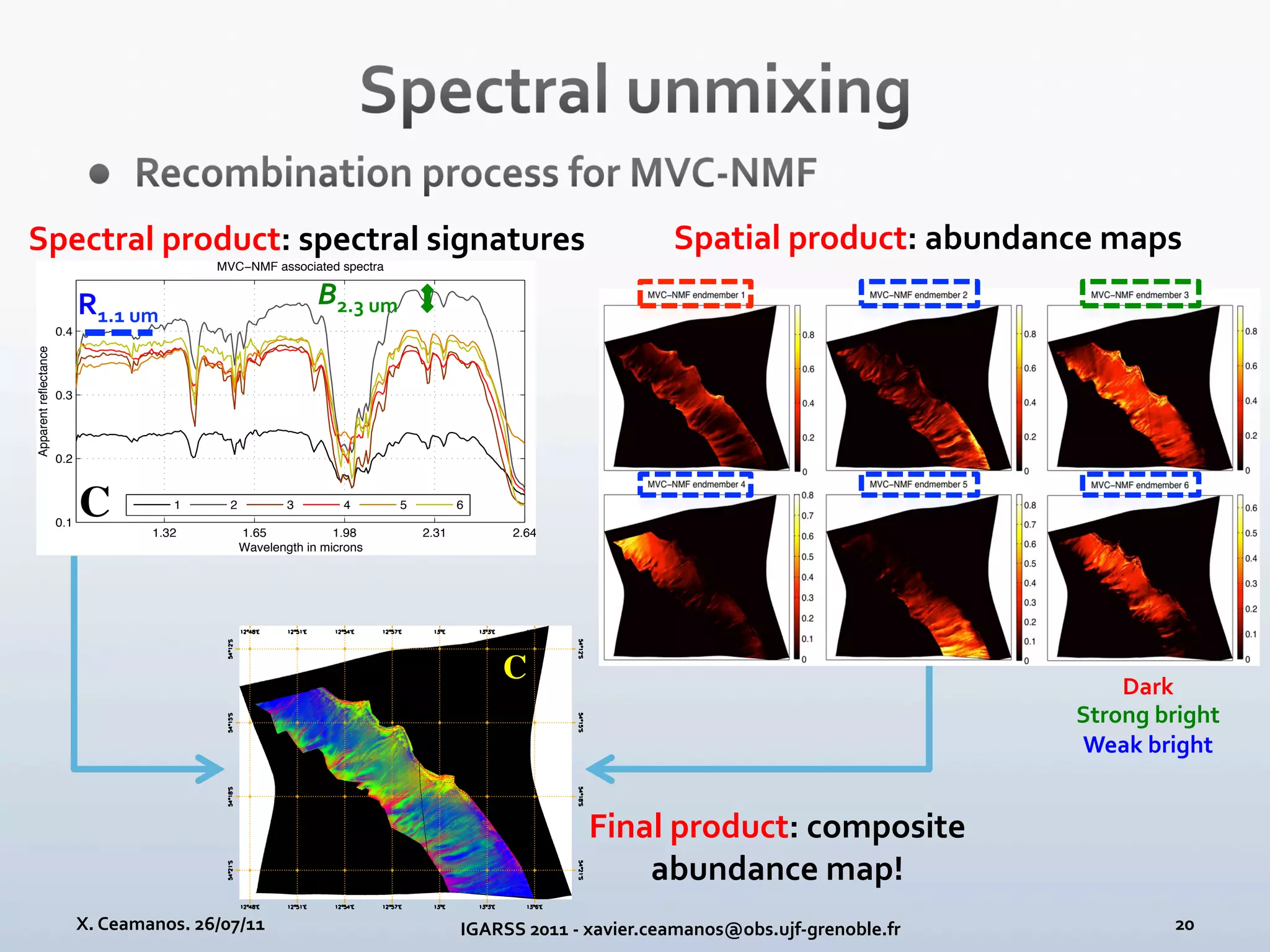 BLIND SOURCE SEPARATION OF HYPERSPECTRAL DATA IN PLANETARY REMOTE SENSING: ENDMEMBER EXTRACTION ...