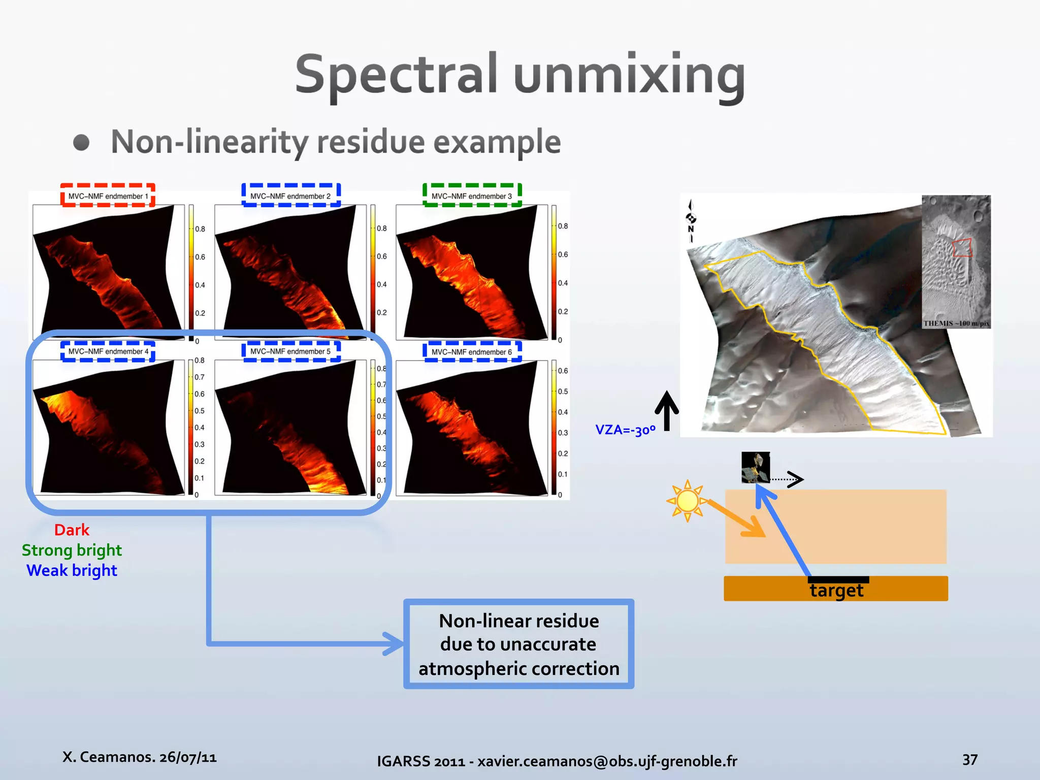 Blind Source Separation Of Hyperspectral Data In Planetary Remote Sensing Endmember Extraction