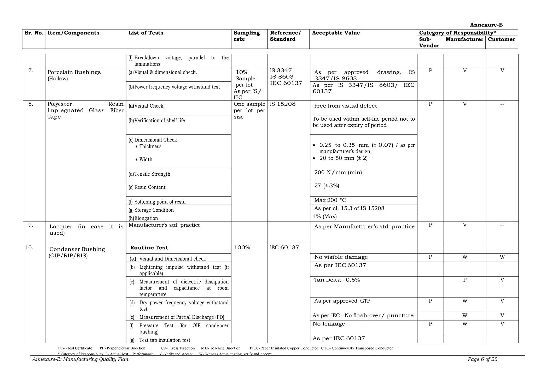 CEA MQAP Power Transformer.pdf for substation | PDF