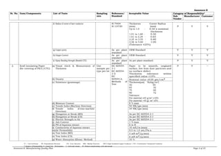 CEA MQAP Power Transformer.pdf for substation | PDF