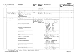 CEA MQAP Power Transformer.pdf for substation | PDF