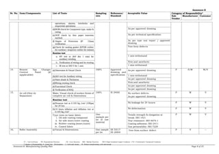 CEA MQAP Power Transformer.pdf for substation | PDF