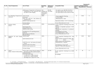CEA MQAP Power Transformer.pdf for substation | PDF