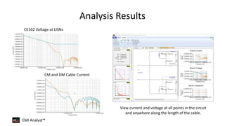 CE Analyst Overview | Conducted Emissions Analysis Overview | PPSX