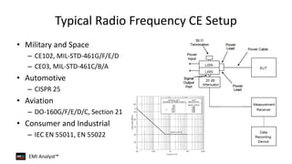 CE Analyst Overview | Conducted Emissions Analysis Overview | PPSX