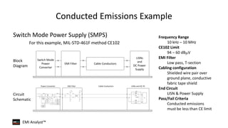 CE Analyst Overview | Conducted Emissions Analysis Overview | PPSX