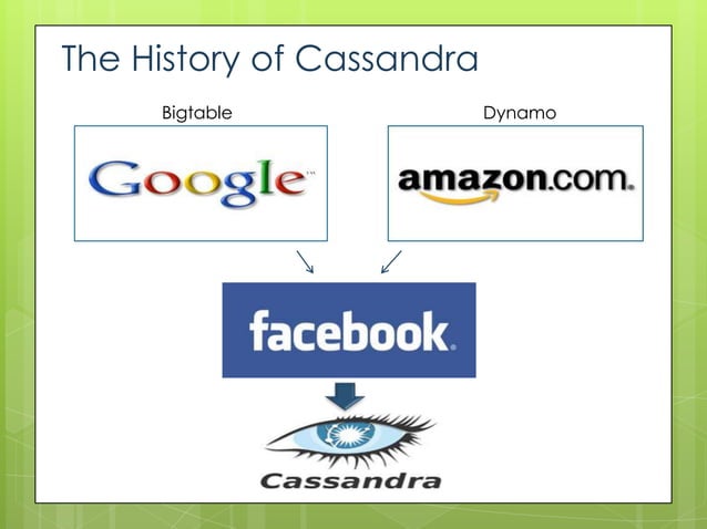 An Overview of Apache Cassandra | PPTX