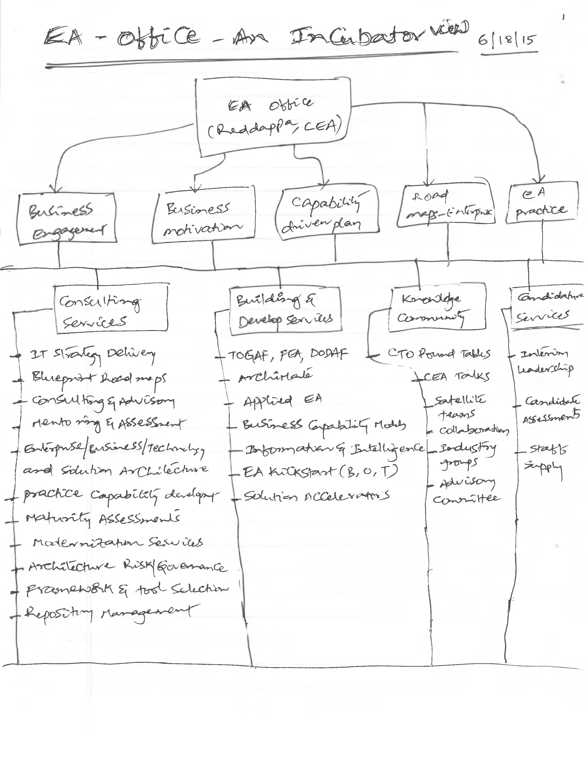 Cea office 121120151619 | PDF