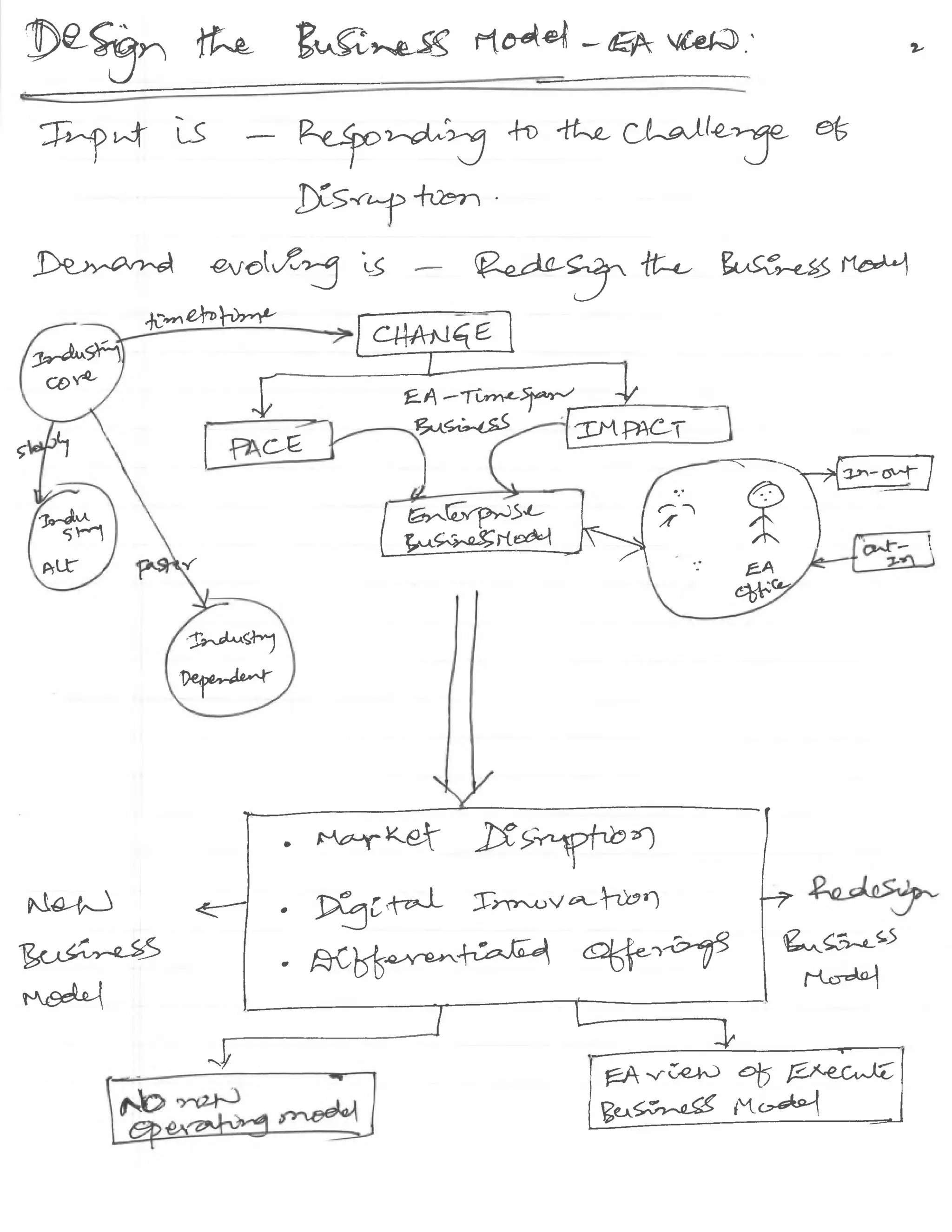Cea office 121120151619 | PDF