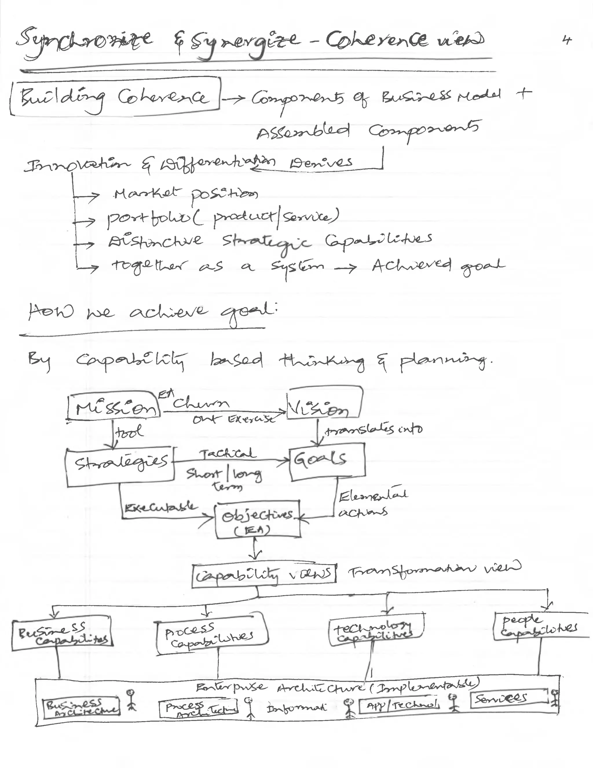 Cea office 121120151619 | PDF