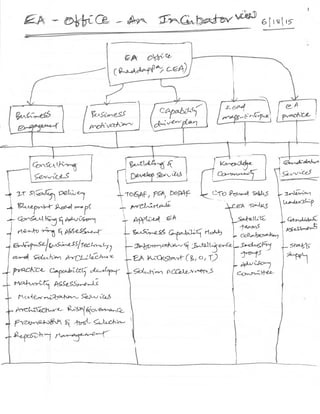 Cea office 121120151619 | PDF